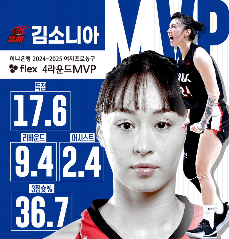 BNK 김소니아, WKBL 4라운드 MVP…2회 연속 선정