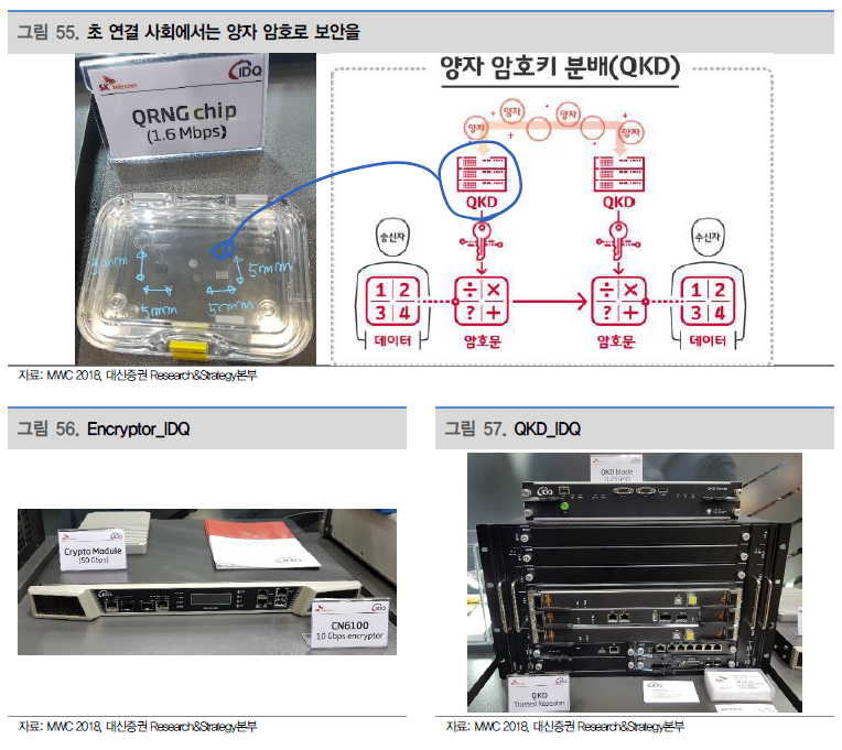 [Hot-Line] "5G, 보안이 필수…SKT-IDQ 시너지 매우 클 전망"