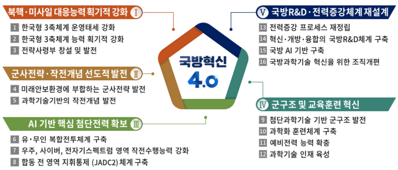 국방부 국방혁신 4.0 발표…GP·GOP서 AI 경계부대 운용
