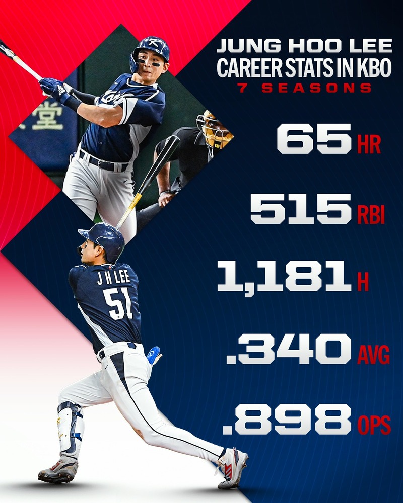 단숨에 SF 연봉 1위 등극…팀 에이스도 FA 중심타자도 따돌렸다