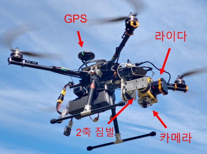 Gist 장애물 피해 착륙하는 Ai 드론 기술 개발