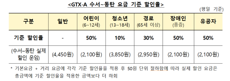 GTX-A 수서~동탄 4,450원…출퇴근시간 17분 배차