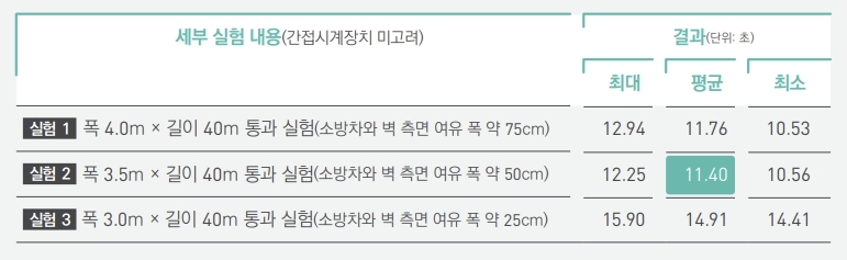 [강세현의 재난백서] 119 출동 막는 걸림돌 '불법 주차', 어떻게 빼야 할까?