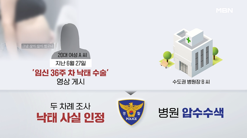 '36주 태아 낙태 사건'이 던진 메시지 -취[재]중진담