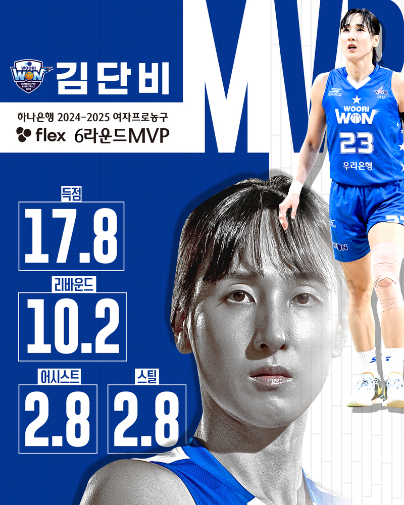여자농구는 '김단비 천하'…어제는 8관왕, 오늘은 라운드 MVP