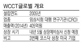 WCCT글로벌, 내년 코스닥 상장…美기업으론 3번째