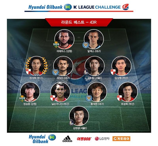 멀티골 제주 안현범, K리그 클래식 35R MVP