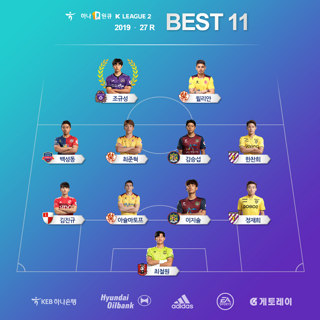 ’영플레이어상 유력‘ 김지현, K리그1 29R MVP