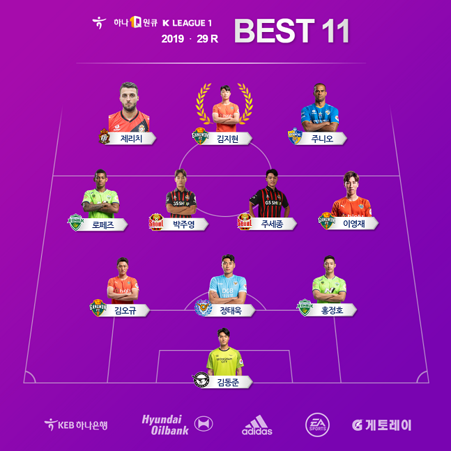 ’영플레이어상 유력‘ 김지현, K리그1 29R MVP