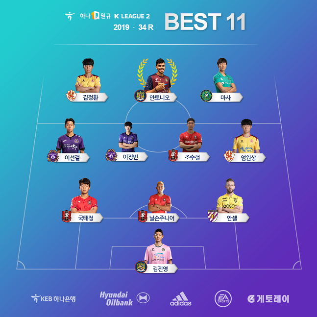 ’10분만에 멀티골‘ 주니오, K리그1 35R MVP