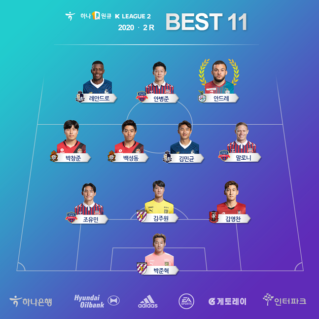 ‘2경기 연속 2골’ 주니오, K리그1 2R MVP