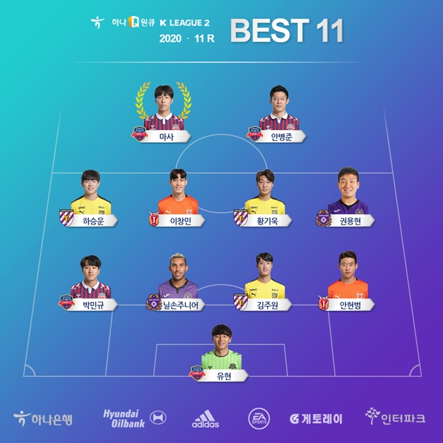 ‘젊은 피’ 상주 오세훈, K리그1 12R MVP