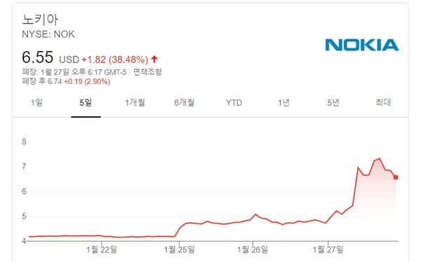 [자이앤트레터] 공매도 울린 게임스탑 '개미 반란'…백악관 "조작모의 예의 주시"